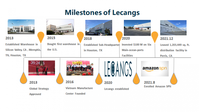 About Lecangs – LECANGS